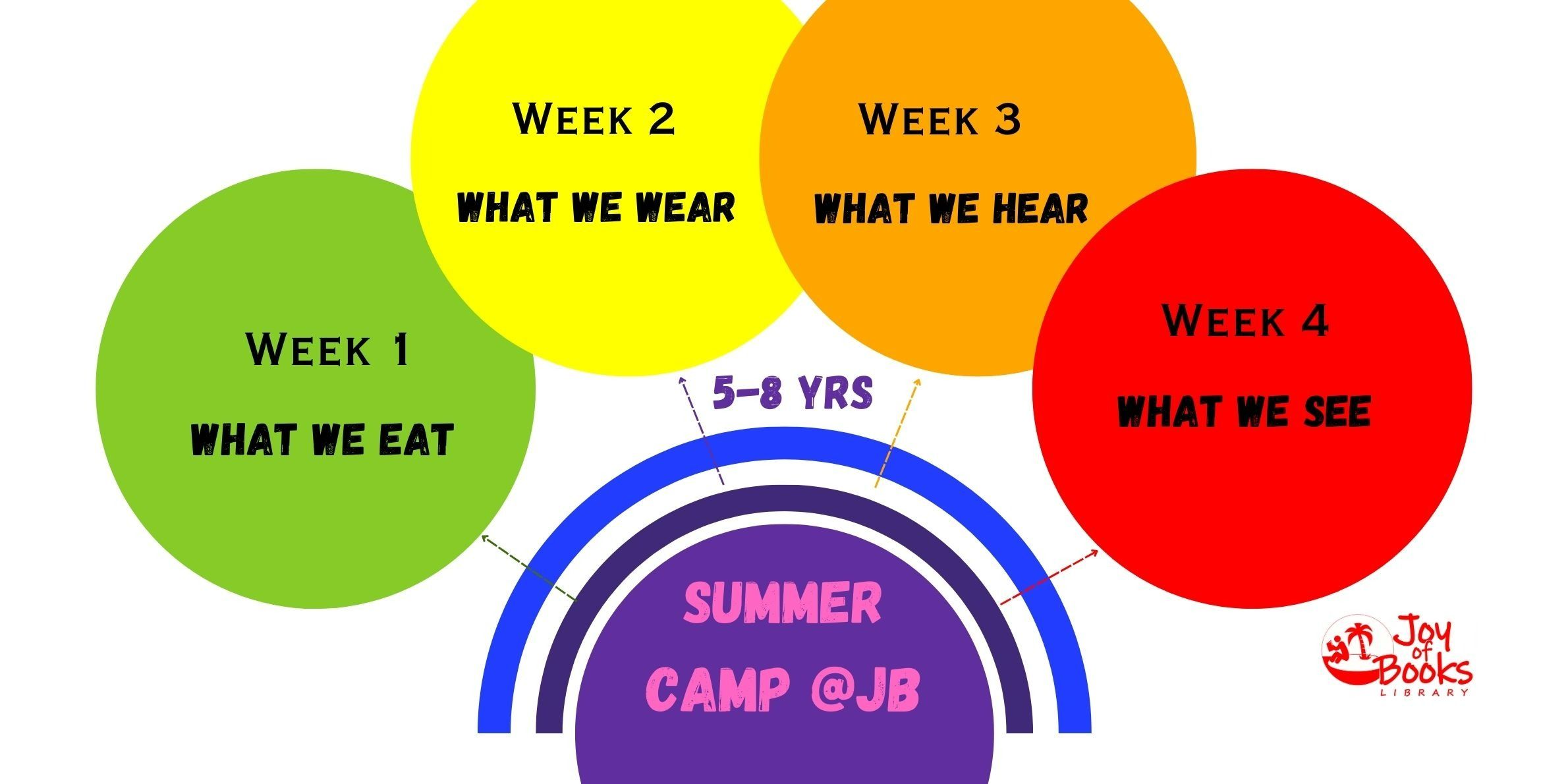 4 week Summer Camp For Kids Workshops Event Tickets Mumbai BookMyShow 4-week-summer-camp-for-kids-workshops-event-tickets-mumbai-bookmyshow